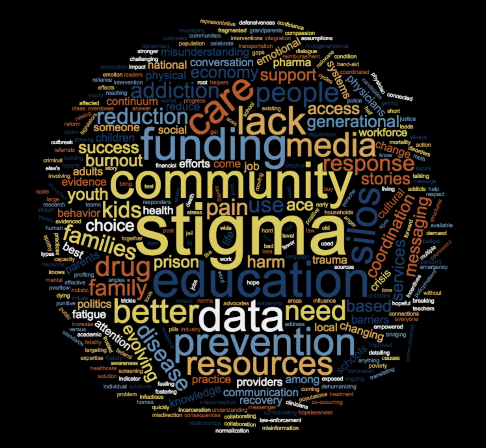 Stigma, Data and Accessing Care: Preparing for a Fight Against the ...